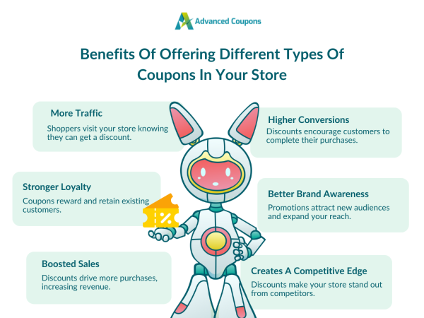 44 Types Of Coupons Your Store Should Offer And When