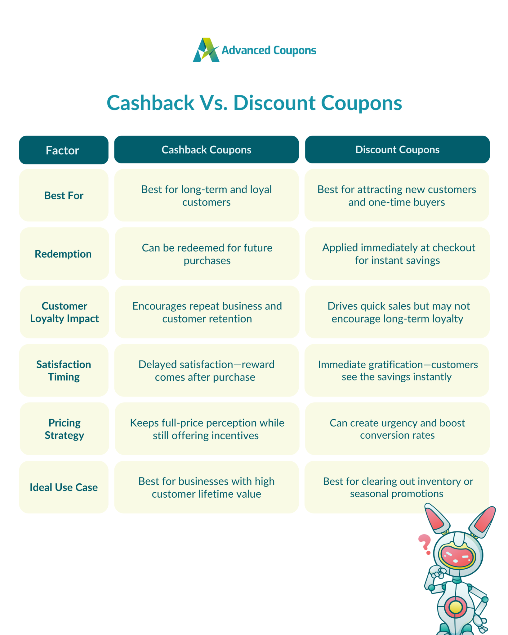 Cashback Vs Discount: What’s Better for Your Business?
