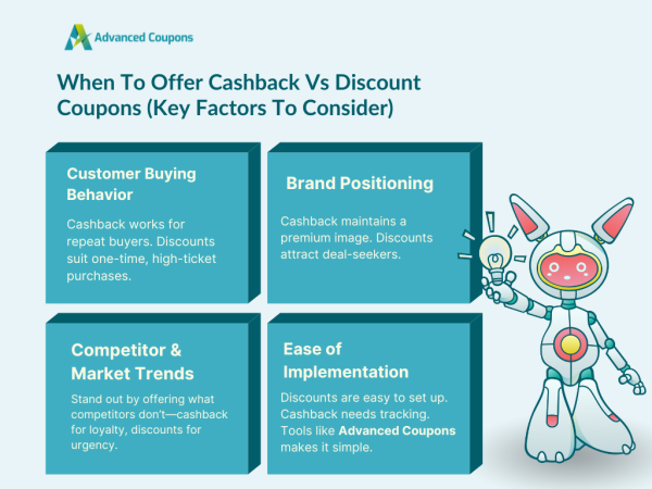 Cashback Vs Discount: What’s Better for Your Business?
