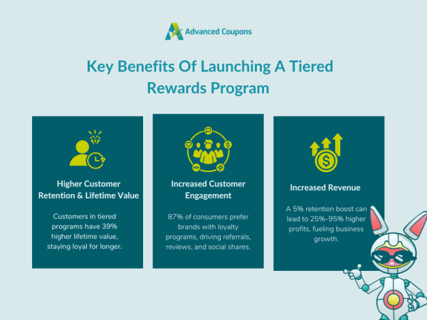 8 Tiered Loyalty Program Examples For Customer Retention - Advanced Coupons