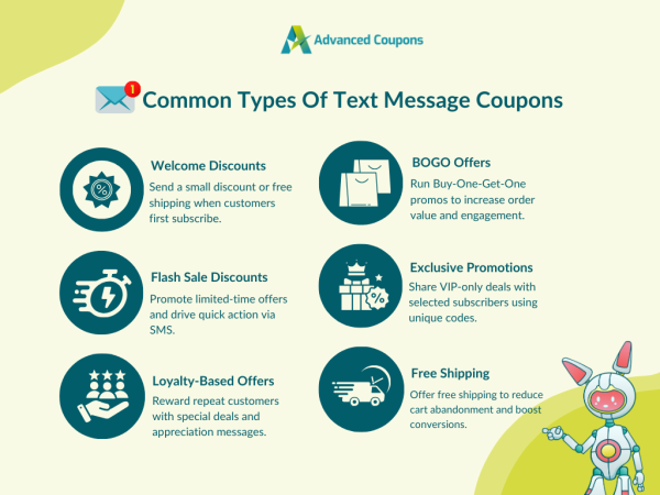 How To Create Text Message Coupons For WooCommerce (Guide)
