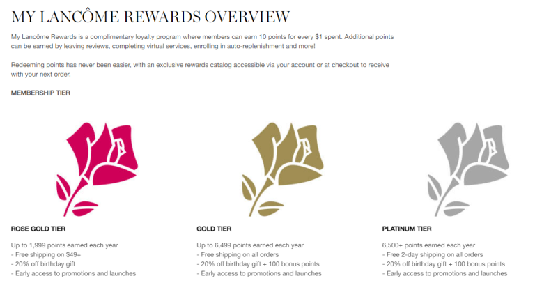 Loyalty Incentives: 10 Effective Ways To Reward Customers