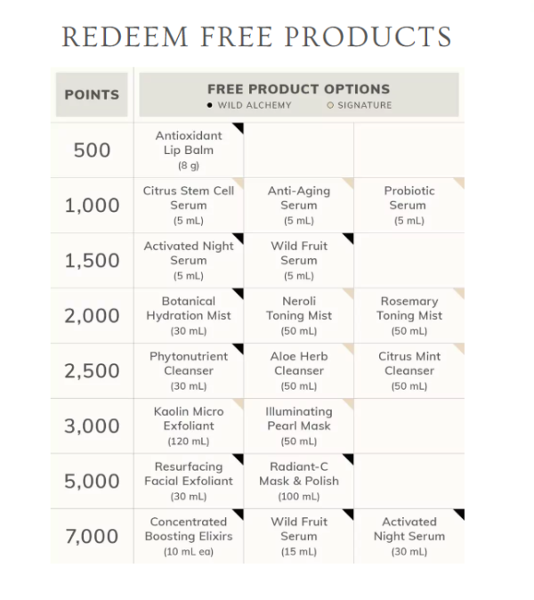 Loyalty Program Business Model Explained (Complete Guide)