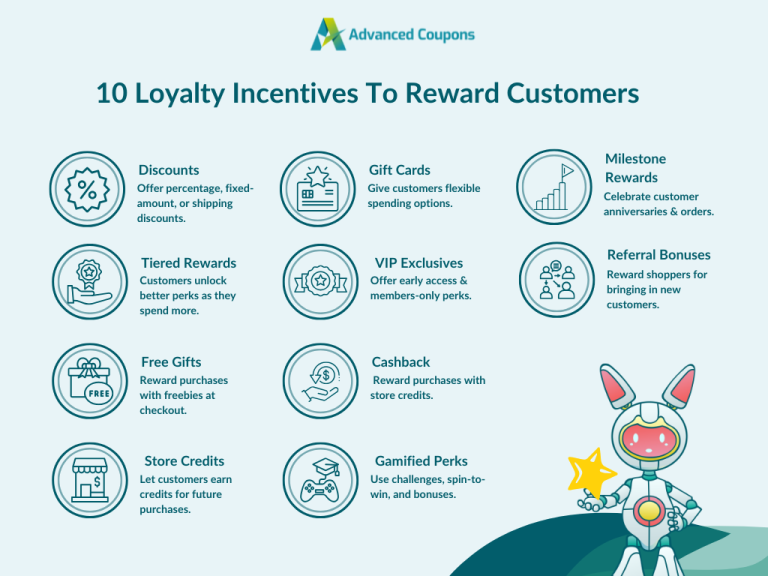 Loyalty Incentives: 10 Effective Ways To Reward Customers