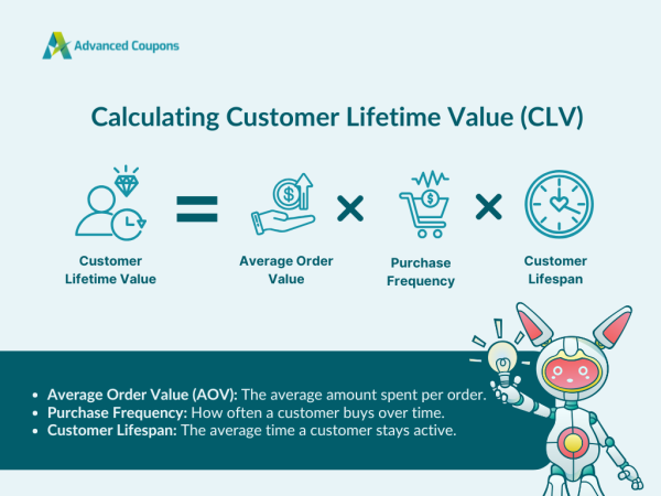 How To Increase Customer Lifetime Value (Proven Strategies)